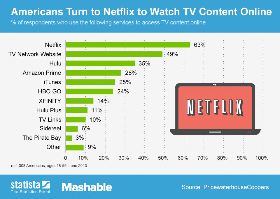 How to watch video content on your phone or tablet - Softonic