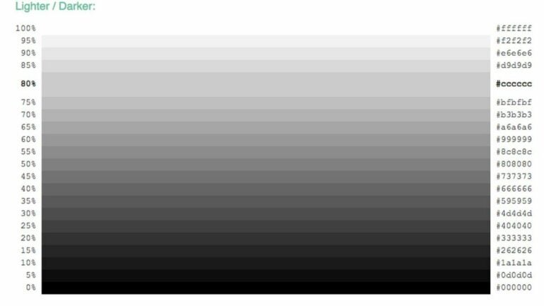 The 11 best color picker Chrome extensions for web designers - Softonic