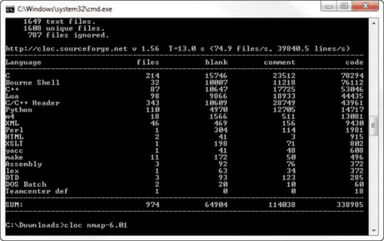Code By The Numbers How Many Lines Of Code In Popular Programs Apps And Video Games Softonic