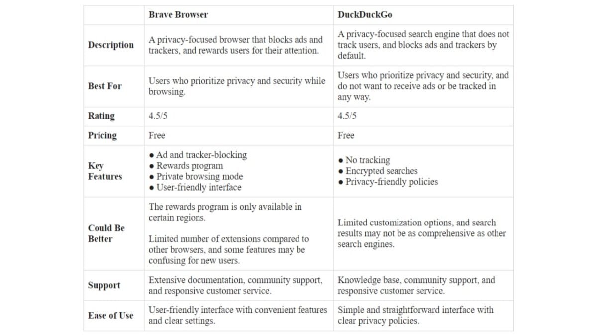 Which Browser is Better in 2023: Brave Browser vs DuckDuckGo? - Softonic