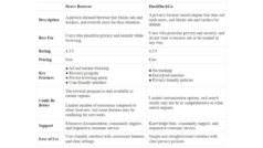 Which Browser is Better in 2023: Brave Browser vs DuckDuckGo? - Softonic