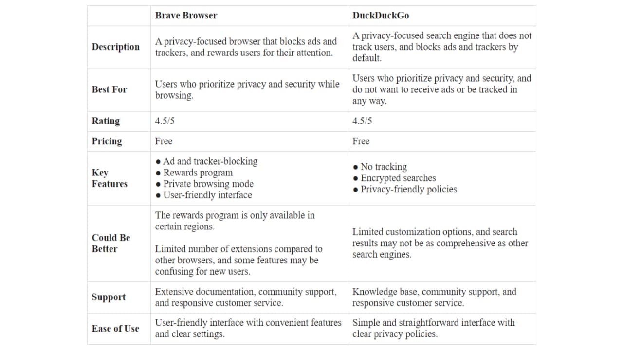 Which Browser is Better in 2023: Brave Browser vs DuckDuckGo? - Softonic