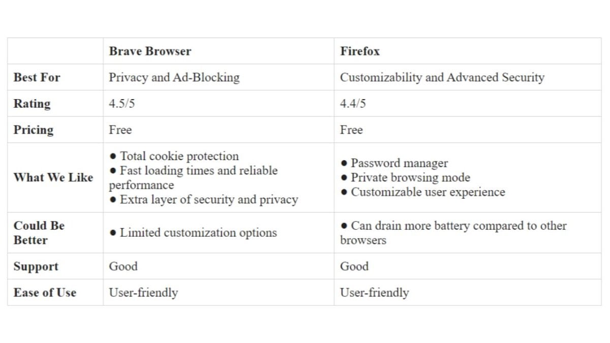 Brave Browser vs Mozilla Firefox: Which One is Better? - Softonic