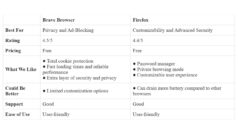 Brave Browser vs Mozilla Firefox: Which One is Better? - Softonic