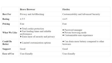 Brave Browser vs Mozilla Firefox: Which One is Better? - Softonic