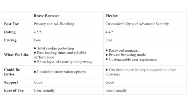 Brave Browser vs Mozilla Firefox: Which One is Better? - Softonic