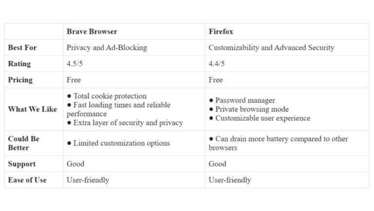Brave Browser vs Mozilla Firefox: Which One is Better? - Softonic