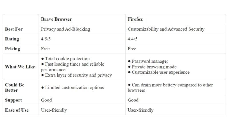 Brave Browser vs Mozilla Firefox: Which One is Better? - Softonic