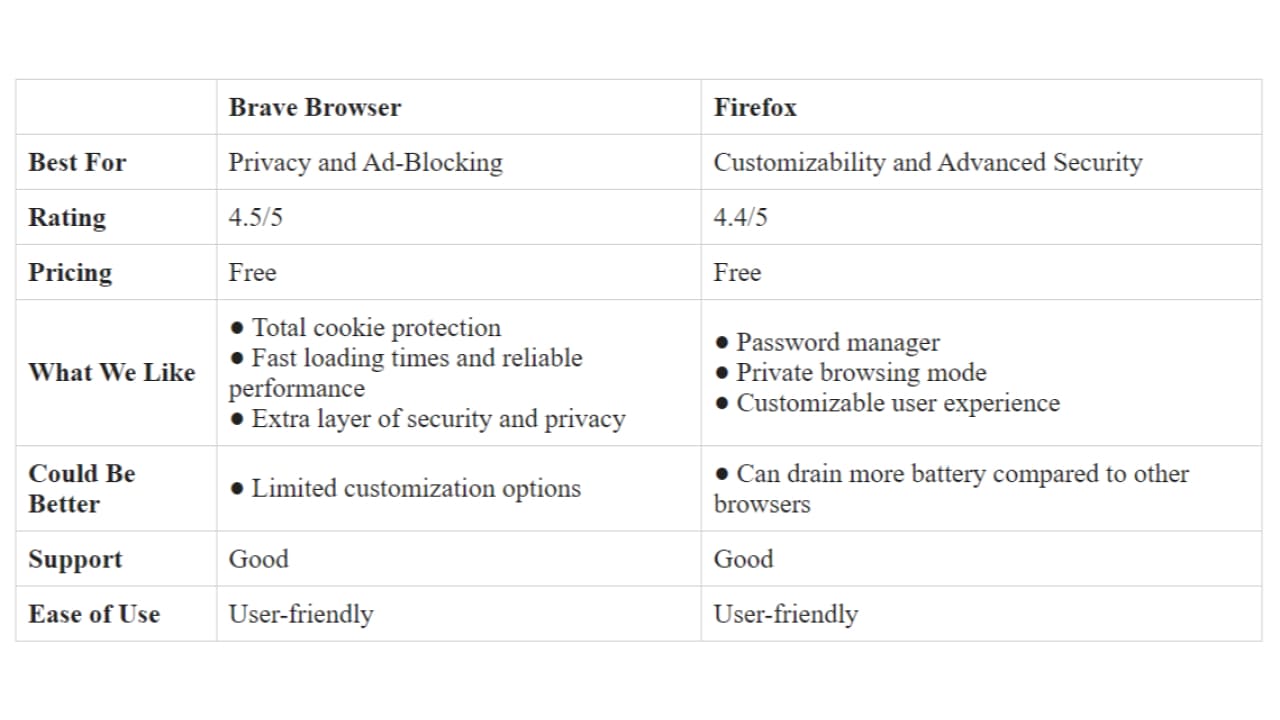 Brave Browser vs Mozilla Firefox: Which One is Better? - Softonic