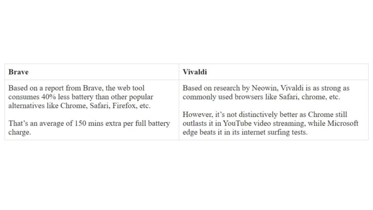 Brave Browser vs Vivaldi: Which One is Better - Softonic