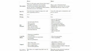 Brave vs Opera: Which One is Better - Softonic