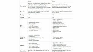 Brave vs Opera: Which One is Better - Softonic