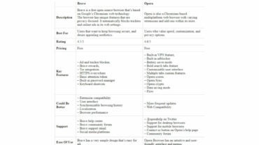 Brave vs Opera: Which One is Better - Softonic