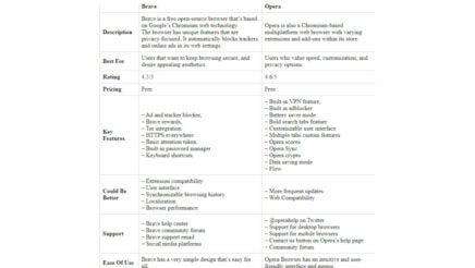 Brave vs Opera: Which One is Better - Softonic