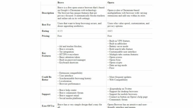 Brave vs Opera: Which One is Better - Softonic