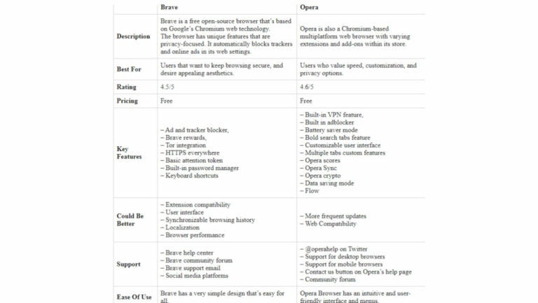 Brave vs Opera: Which One is Better - Softonic
