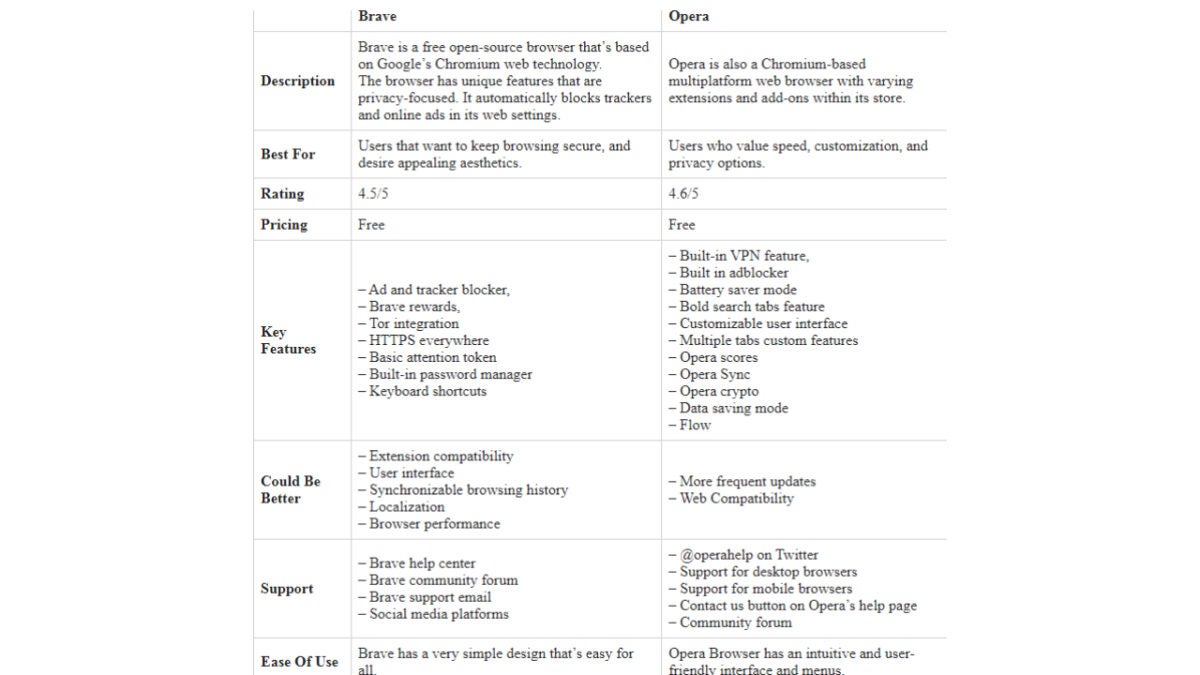Brave vs Opera: Which One is Better - Softonic