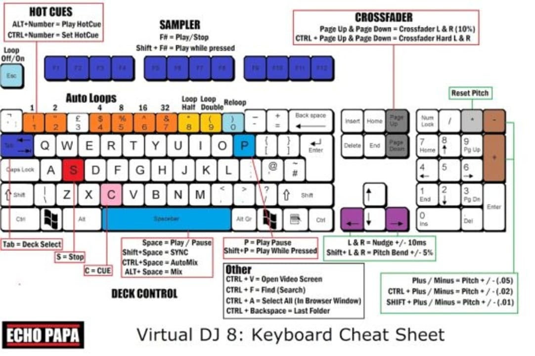 Master the Art of DJing with These Virtual Keyboard Shortcuts - Softonic