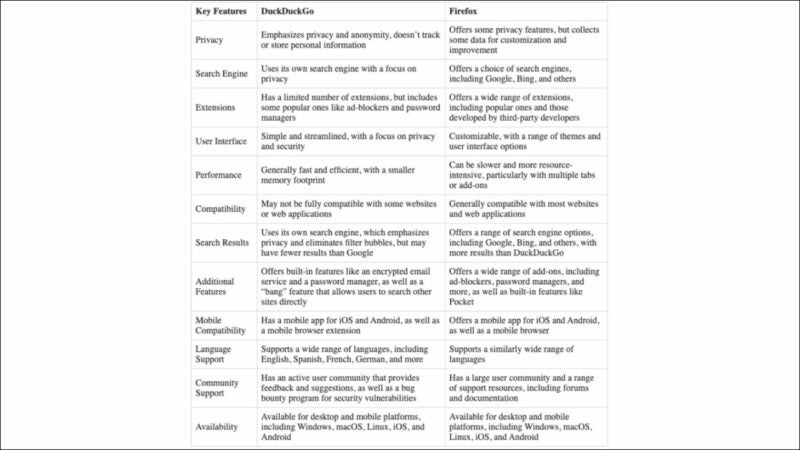 DuckDuckGo vs Firefox: Which is the Best Private Browser? - Softonic