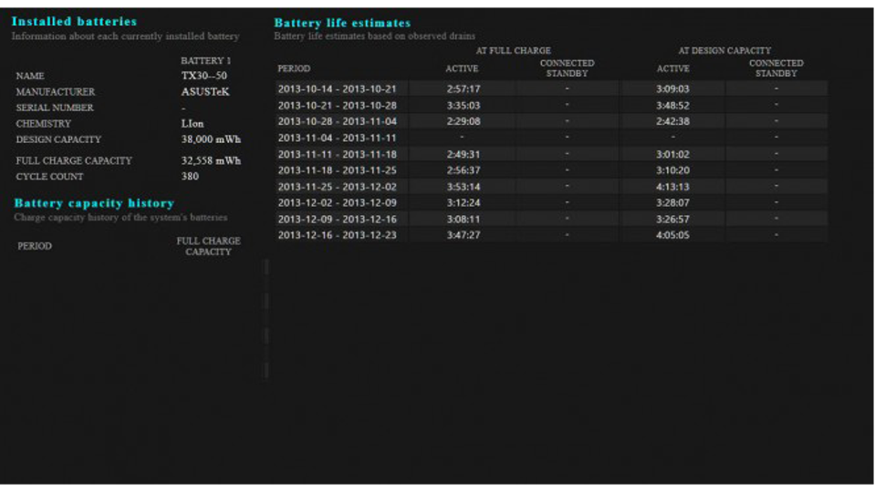 Check your Windows 8 battery health using the hidden command ‘powercfg ...