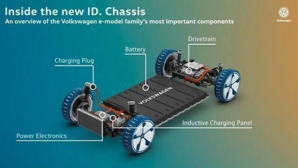 Volkswagen Unveils Ambitious Plan for Unified Battery Cells - Softonic