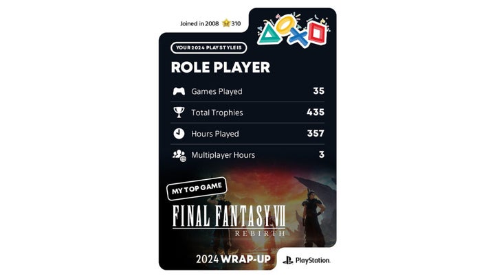 PlayStation se apunta a la moda de los Wrapped: comprueba cómo ha sido ...