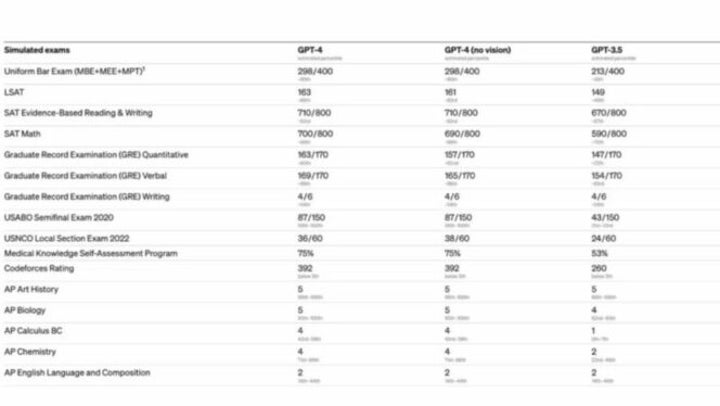 Get Ready for GPT-4: Everything You Need to Know About the Latest AI ...