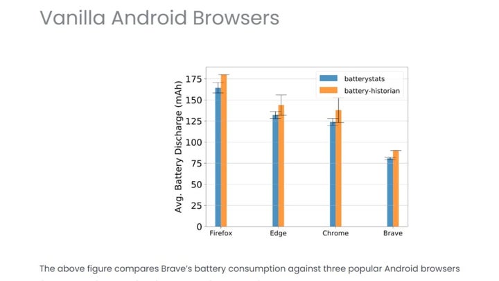 Brave Browser vs Mozilla Firefox: Which One is Better? - Softonic
