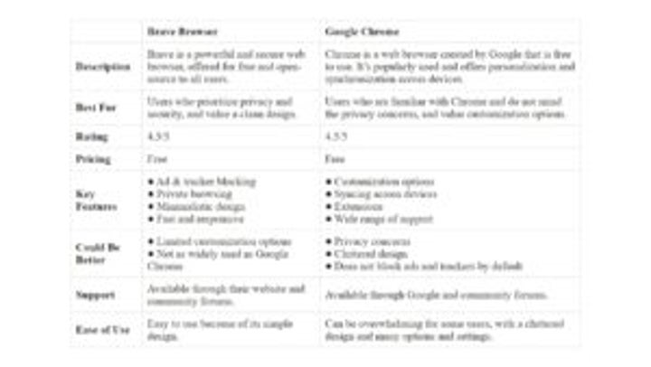 Battle of the Browsers: Brave vs Google Chrome – Who Wins? - Softonic