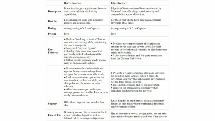 Brave Vs Edge What You Need To Know Softonic
