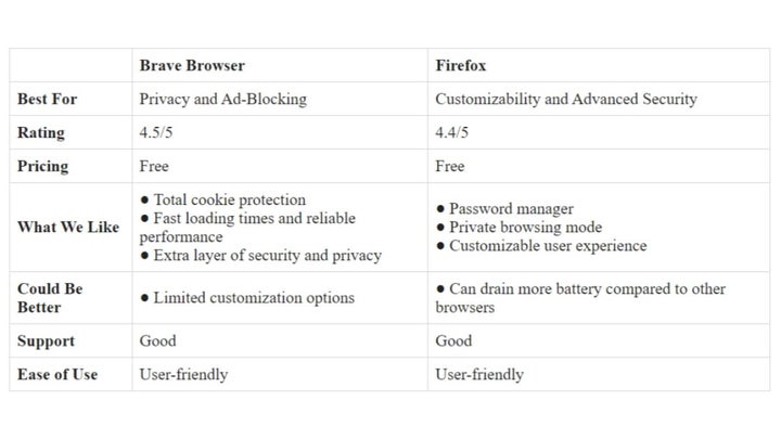 Brave Browser vs Mozilla Firefox: Which One is Better? - Softonic