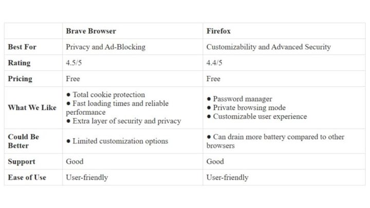 Brave Browser vs Mozilla Firefox: Which One is Better? - Softonic