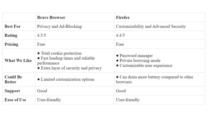 Brave Browser vs Mozilla Firefox: Which One is Better? - Softonic