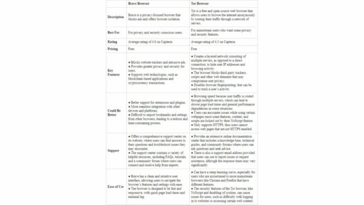 Brave vs Tor: Which is Better? - Softonic