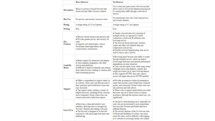 Brave vs Tor: Which is Better? - Softonic
