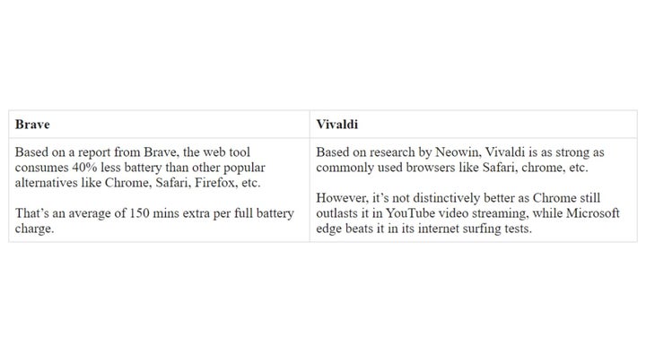 Brave Browser vs Vivaldi: Which One is Better - Softonic