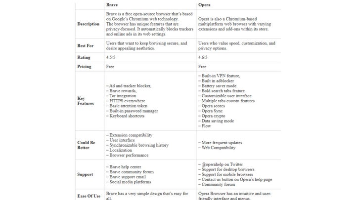 Brave vs Opera: Which One is Better - Softonic