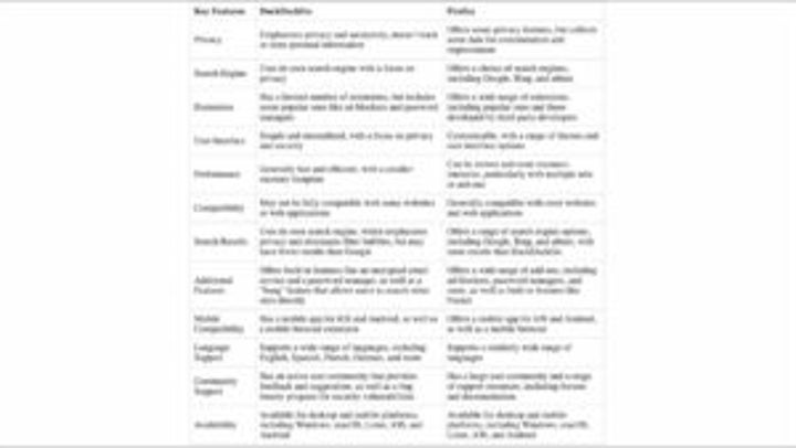 DuckDuckGo vs Firefox: Which is the Best Private Browser? - Softonic