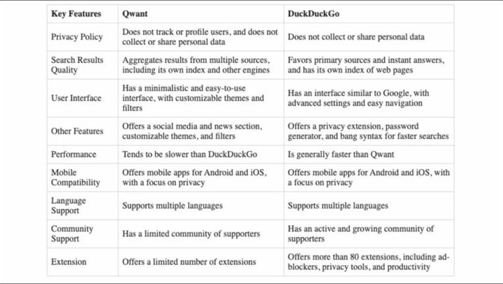 Qwant vs DuckDuckGo – Which Search Engine is Better? - Softonic