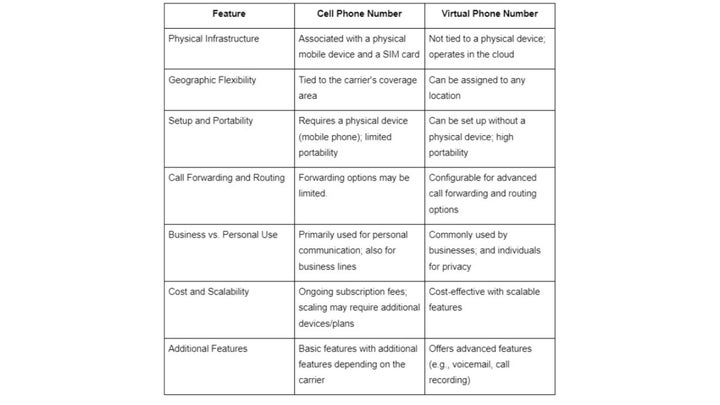 A Comprehensive Guide: What is a Virtual Phone Number and How Does it ...