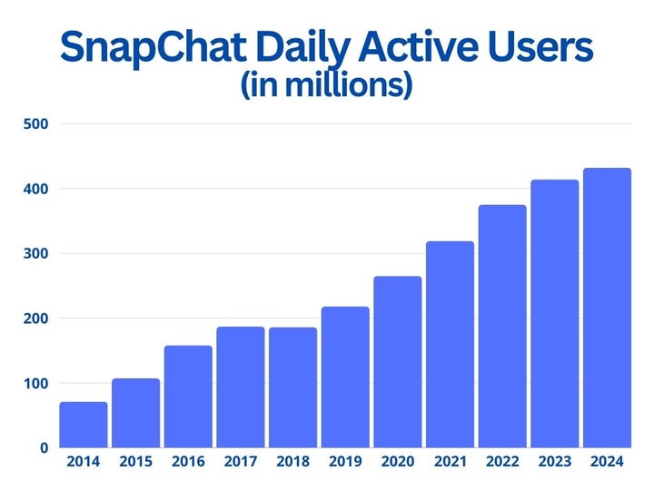 Top Messaging Apps: The Stats You Need to Know - Softonic