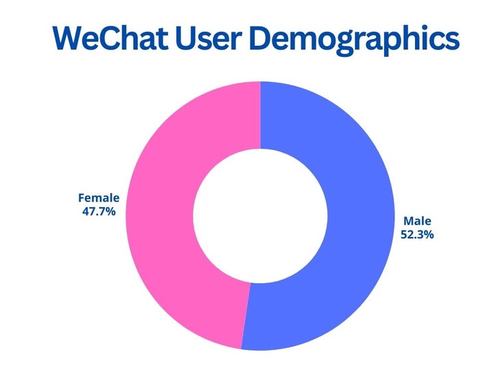 Top Messaging Apps: The Stats You Need to Know - Softonic