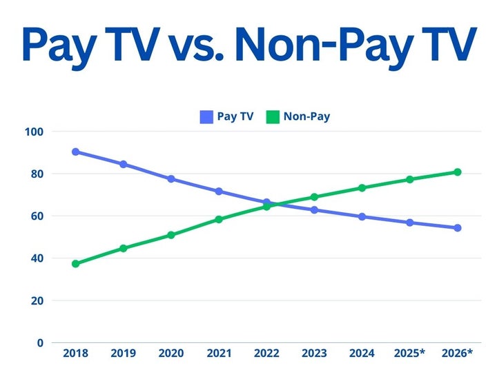 Is Cable TV Dying? The Collapse is Accelerating, So What’s Next? - Softonic