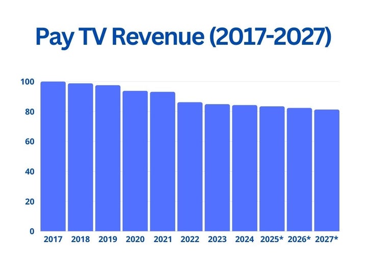 Is Cable TV Dying? The Collapse is Accelerating, So What’s Next? - Softonic