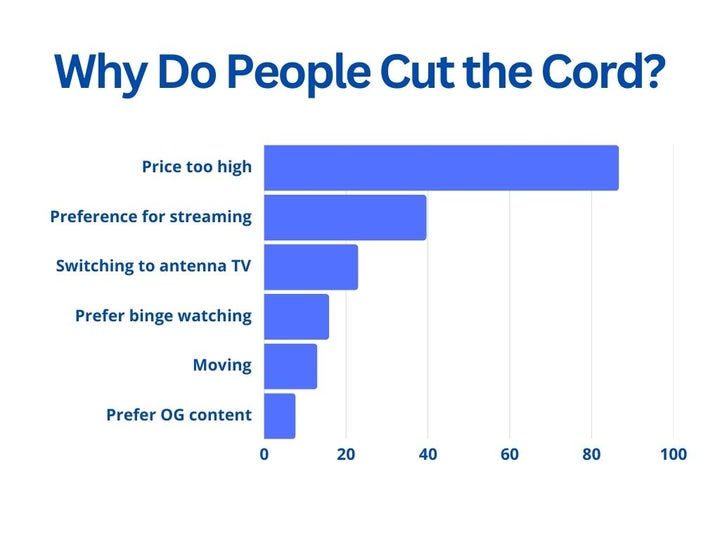 Is Cable TV Dying? The Collapse is Accelerating, So What’s Next? - Softonic